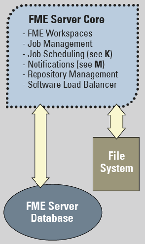 Workspace Management · FME Server Authoring Training 2016